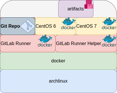 Ευάγγελος Μπαλάσκας - Run your CI test with GitLab-Runner on your ...