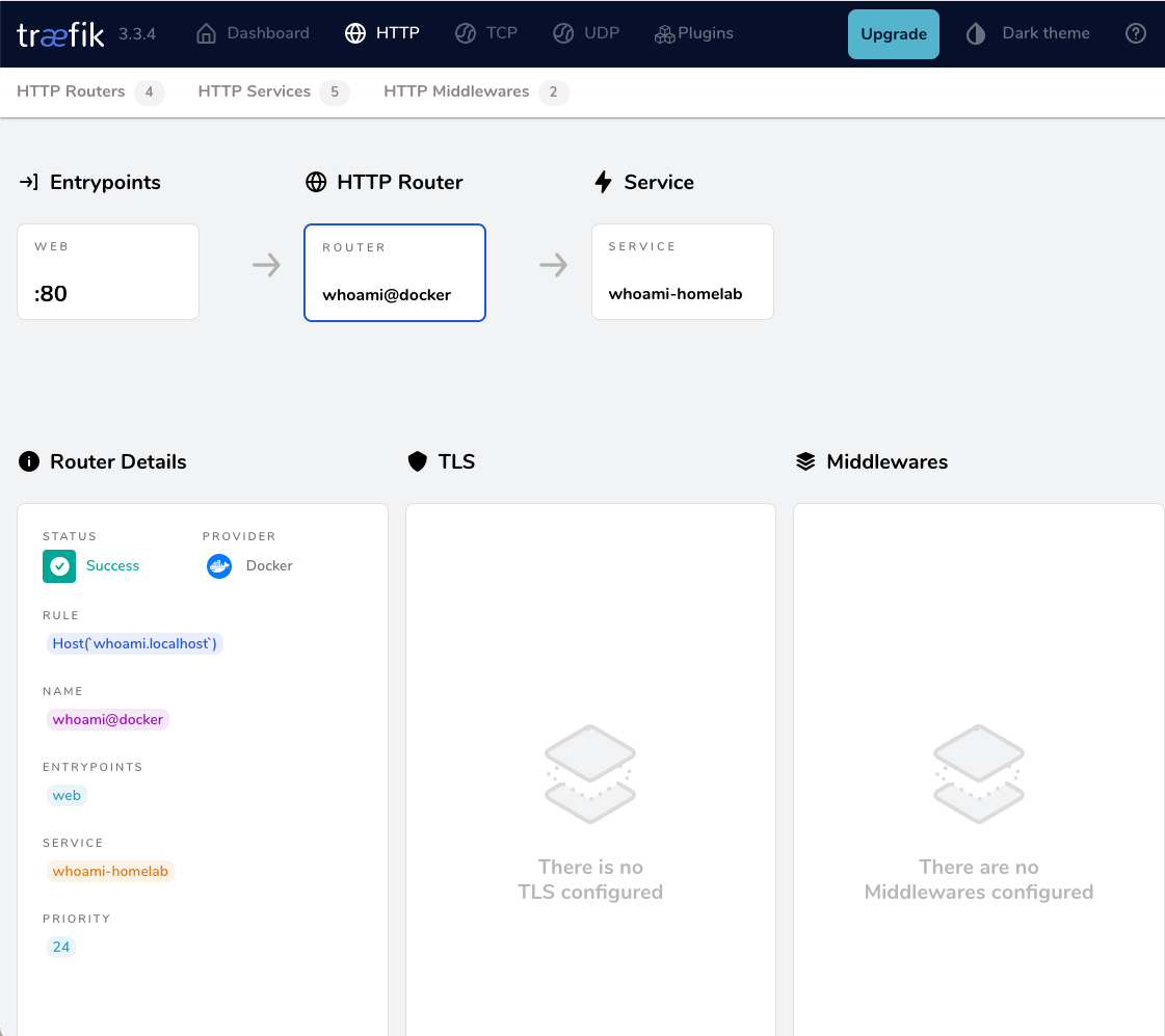 Ευάγγελος Μπαλάσκας - Introduction to Traefik - Part Two » Evaggelos Balaskas - System Engineer