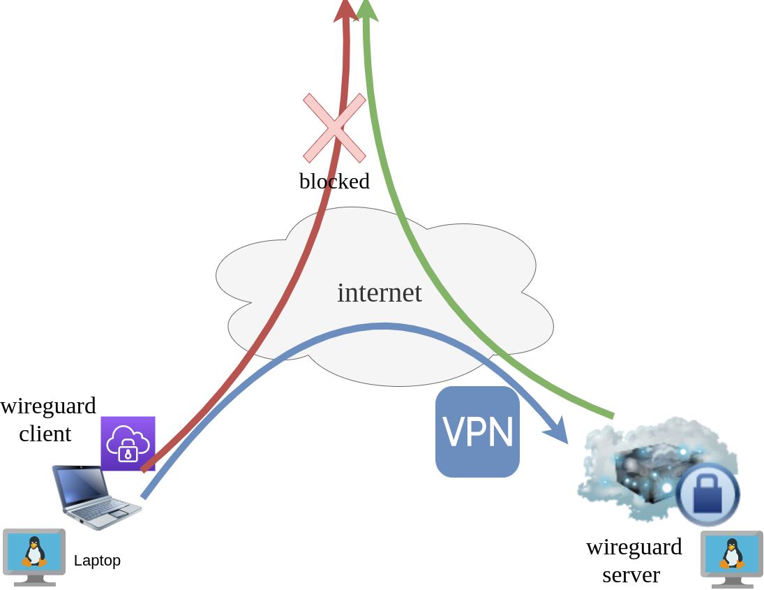 Ευάγγελος Μπαλάσκας - Evaggelos Balaskas - System Engineer